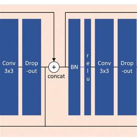 A Input Of The Original Image B Segmentation Result Label