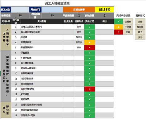 人資必看！新人就職須知，加速onborading的到職工作包 今日訊息
