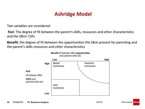 P3 Business Analysis Online Presentation
