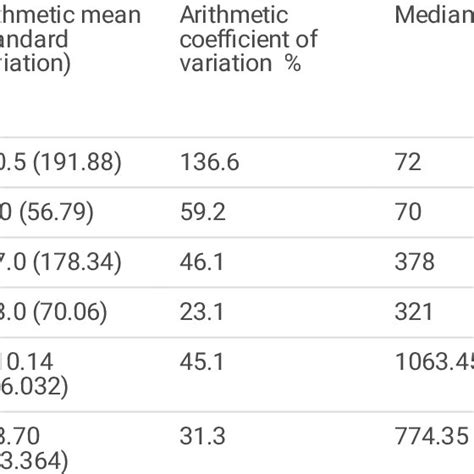 Doppler Ultrasonic Signal Parameters By Gender Download Scientific Diagram