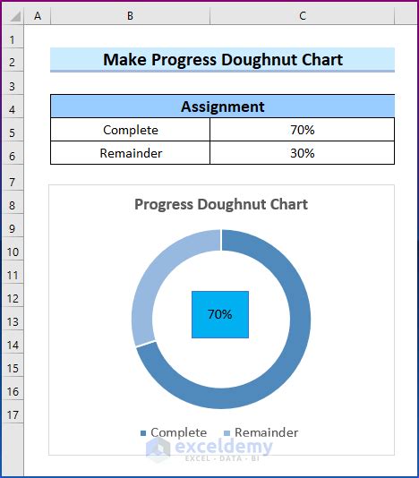 Excel Doughnut Chart Exceldemy