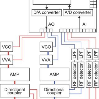 Schematic Diagram Of The Rf System Containing The Two Rf Amplifiers 37 Download Scientific