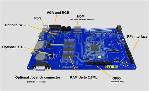 Zx Spectrum Next Hardware Goes Gold Vintage Is The New Old