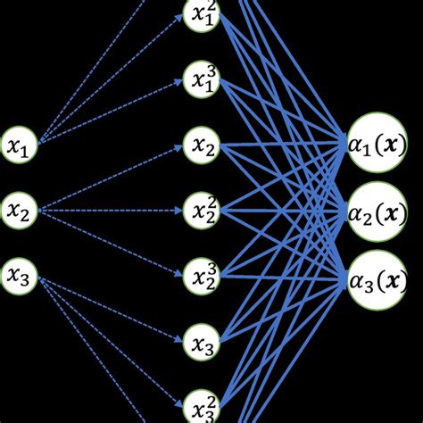 Annie Qus Research Works University Of California Irvine Ca Uci And Other Places