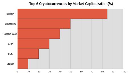 Component Bar Graph