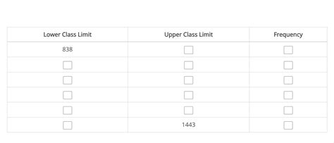 William Wishes To View A Frequency Table For Grouped