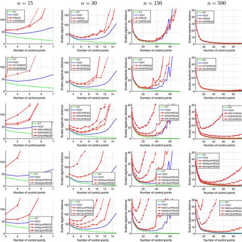 Standard Deviation Of The Press Statistics Fitting Residual Fit And Download Scientific