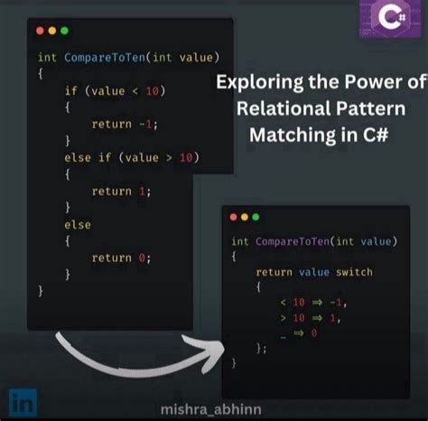 Daniele C On Linkedin Csharpdevelopers Relationalpatternmatching