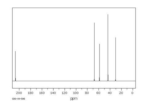 2 Butanone Nmr