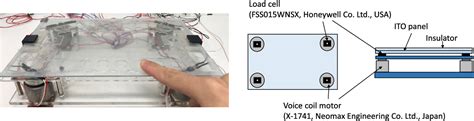 figure 1 from tactile texture display combining vibrotactile and