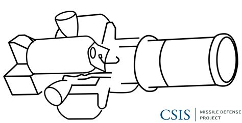 Ground Based Interceptor Gbi Missile Threat