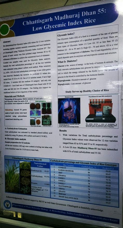 Dr Ashish Kumar Tiwari Posted On Linkedin