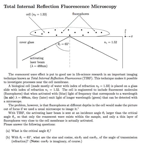 Solved Total Internal Reflection Fluorescence Microscopy