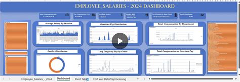Exceldashboard Hranalytics Datavisualization Microsoftexcel… K