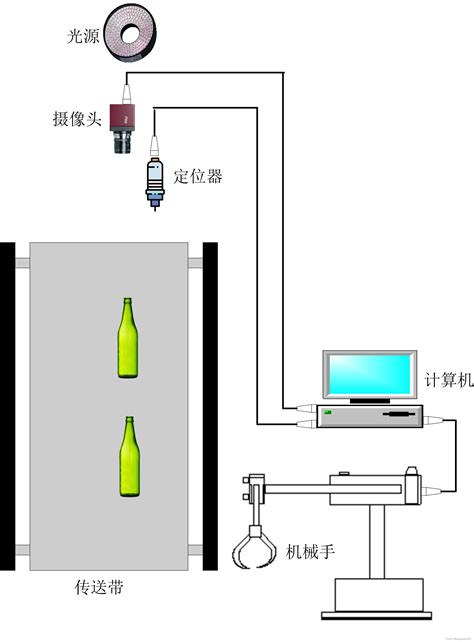 如何学习计算机视觉？计算机视觉学习 Csdn博客