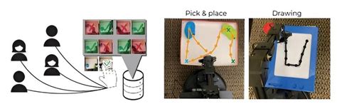 New Method Uses Crowdsourced Feedback To Train Robots Lifeboat News The Blog