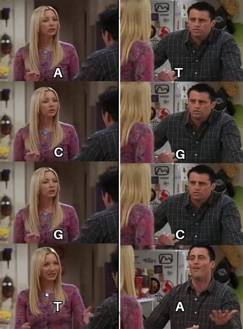 Dna Be Like Scrolller