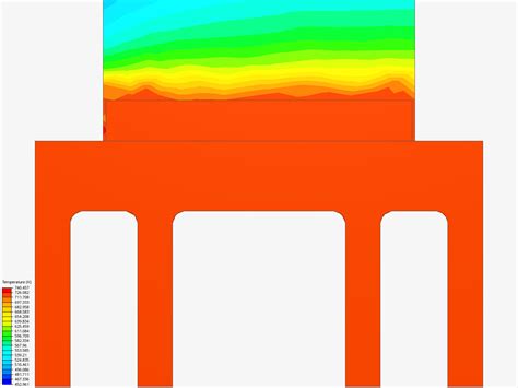 Thermal Analysis For Heat Sink By El20805 Simscale