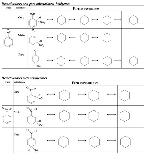 Solved Write All The Resonant Forms That Explain The Chegg Com