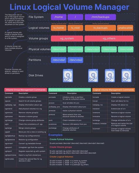 mohan nayak on linkedin linux linuxcommands linuxfoundation