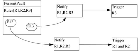Rules Indexed By Classes Download Scientific Diagram