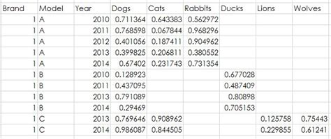 Dplyr Create And Fill New Table With Existing Data In R Stack Overflow