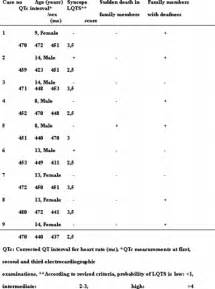 Internet Scientific Publications