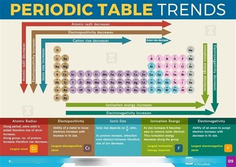 Atomic Size Trend