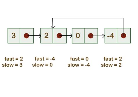 分享｜新手刷题第一步：先学好数据结构 讨论 力扣（leetcode）
