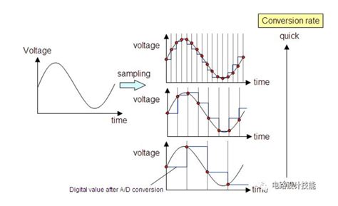 深入RxJava之时间管理大师 Issue soapgu PlayPen GitHub