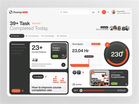 Task Dashboard Designs Themes Templates And Downloadable Graphic Elements On Dribbble