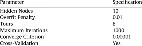 Neural Network Parameters Download Table