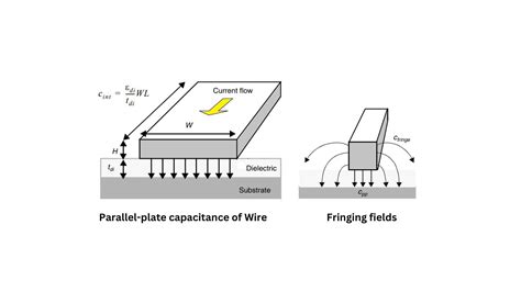 How Does Wire Capacitance In Integrated Circuits Impact Semiconductor Device Performance