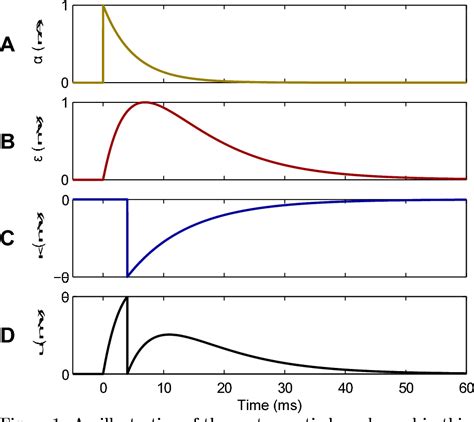 Figure 1 From Supervised Learning In Spiking Neural Networks For Precise Temporal Encoding
