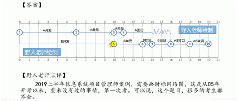 系统集成项目管理工程师 计算专题（下午计算题 进度类 时标网络图 案例分析）系统集成双网时表网络图 Csdn博客