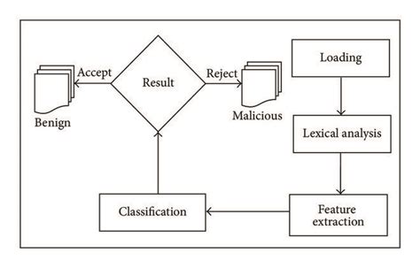 Schematic Diagram Of Interceptor Download Scientific Diagram