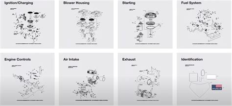 Kohler Generator Parts By Serial Number A Comprehensive Guide