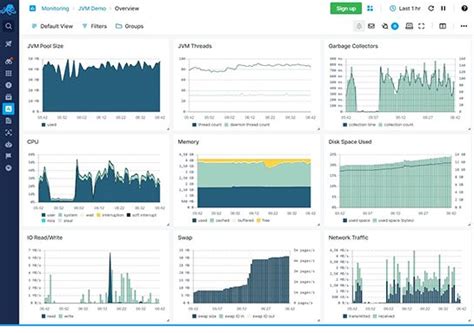 mahadevan anandhan on linkedin devops monitoring businessrevenue performance optimization…