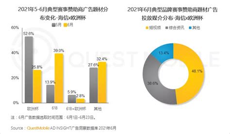 2021体育营销洞察报告界面新闻 · Jmedia