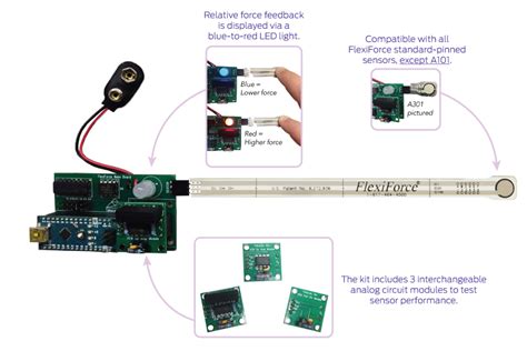 Flexiforce Prototyping Kit Tekscan