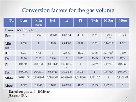 Natural Gas Volume Chart Hot Sex Picture