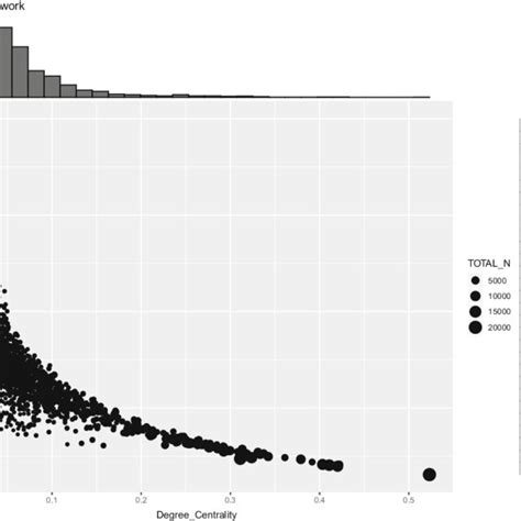 Degree Centrality Vs Clustering Coefficient For University Of Michigan