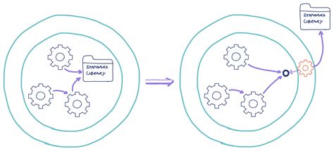 Wrapping Dates Logging And Uuids In Concepts Of Their Own