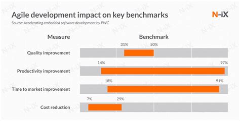 Embedded Software Development How To Benefit From It N IX