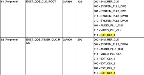 Solved Imx8mp Enetqos Rgmii Ref Clock Nxp Community