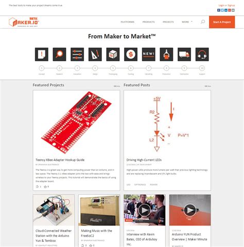 Digi Key Maker Io Electronic Products TechnologyElectronic Products