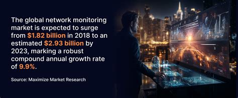 Customizing Excellence Tailored Network Performance Monitoring Solutions Matellio Inc