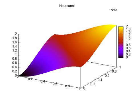 GitHub Jorhostm Poisson Solver A General Solver For The Poisson Equation