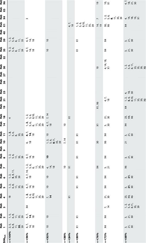 Similarities Of Rab Gal4 Expression Patterns Based On Expression Patterns Download Table