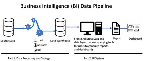 Common Data Quality Issues And How To Solve Them 2023 Technologyadvice